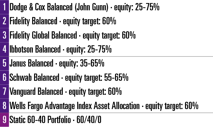 Risk VS. Return Scatterplots - Vizmetrics